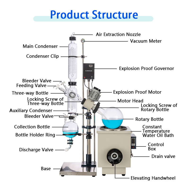 China New 5L Rotary Evaporator Manufacturer and Supplier - LABOAO